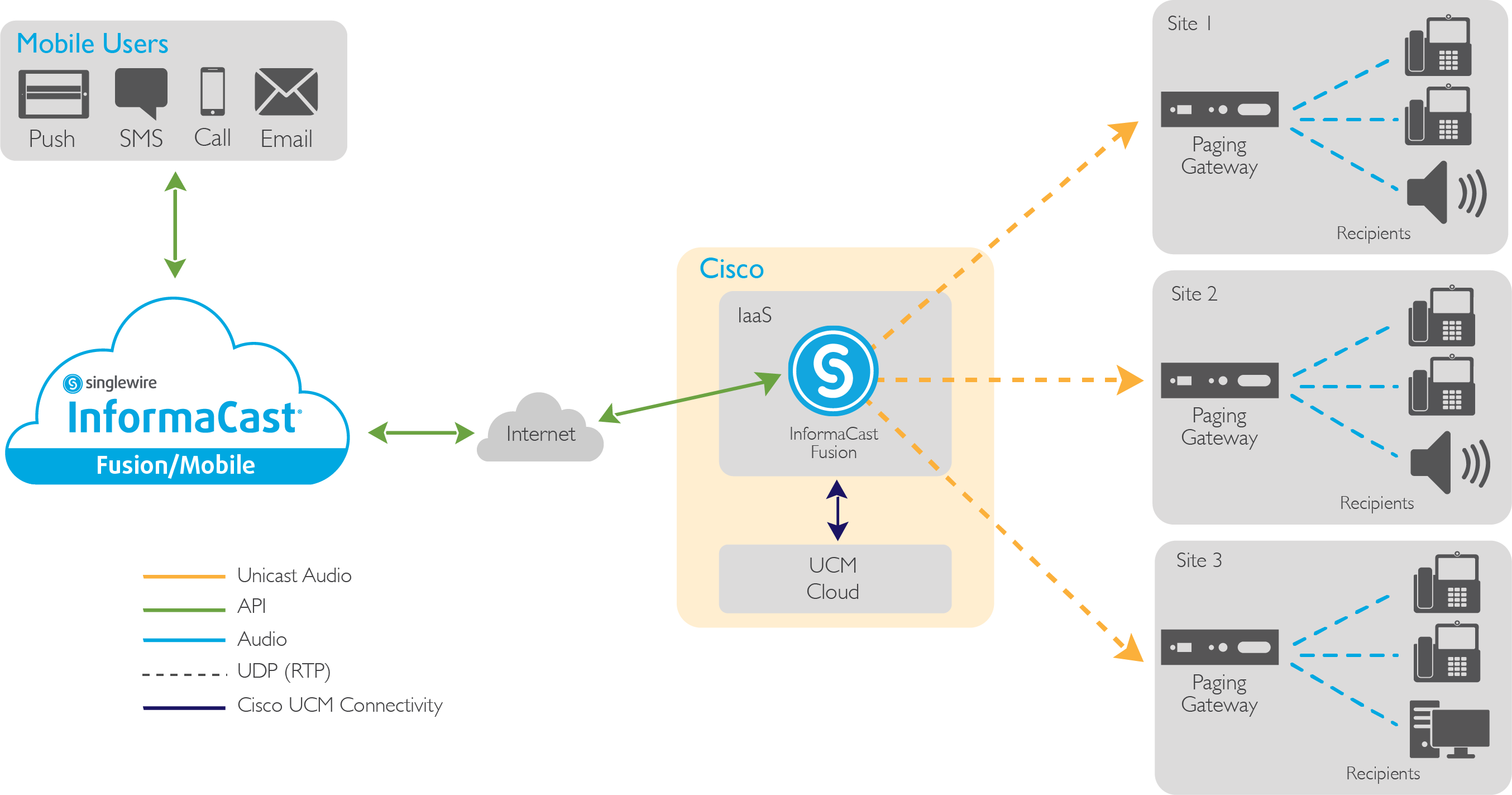 InformaCast and Cisco Webex Calling Dedicated