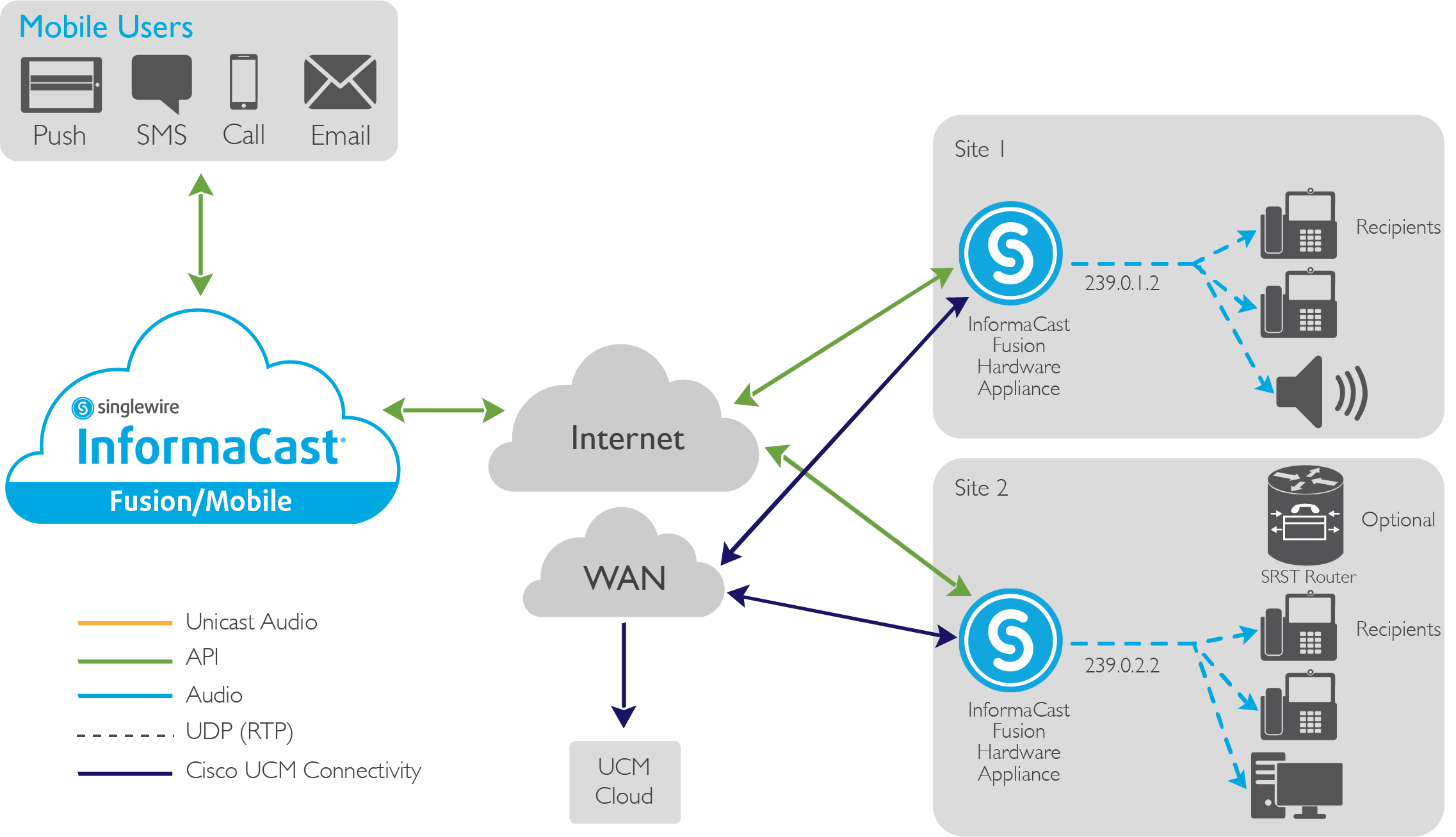 InformaCast and Cisco Webex Calling Dedicated