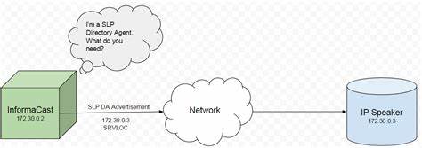 IP Speaker Registration and Troubleshooting Guide