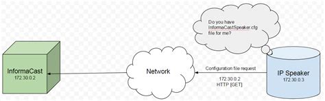 IP Speaker Registration and Troubleshooting Guide