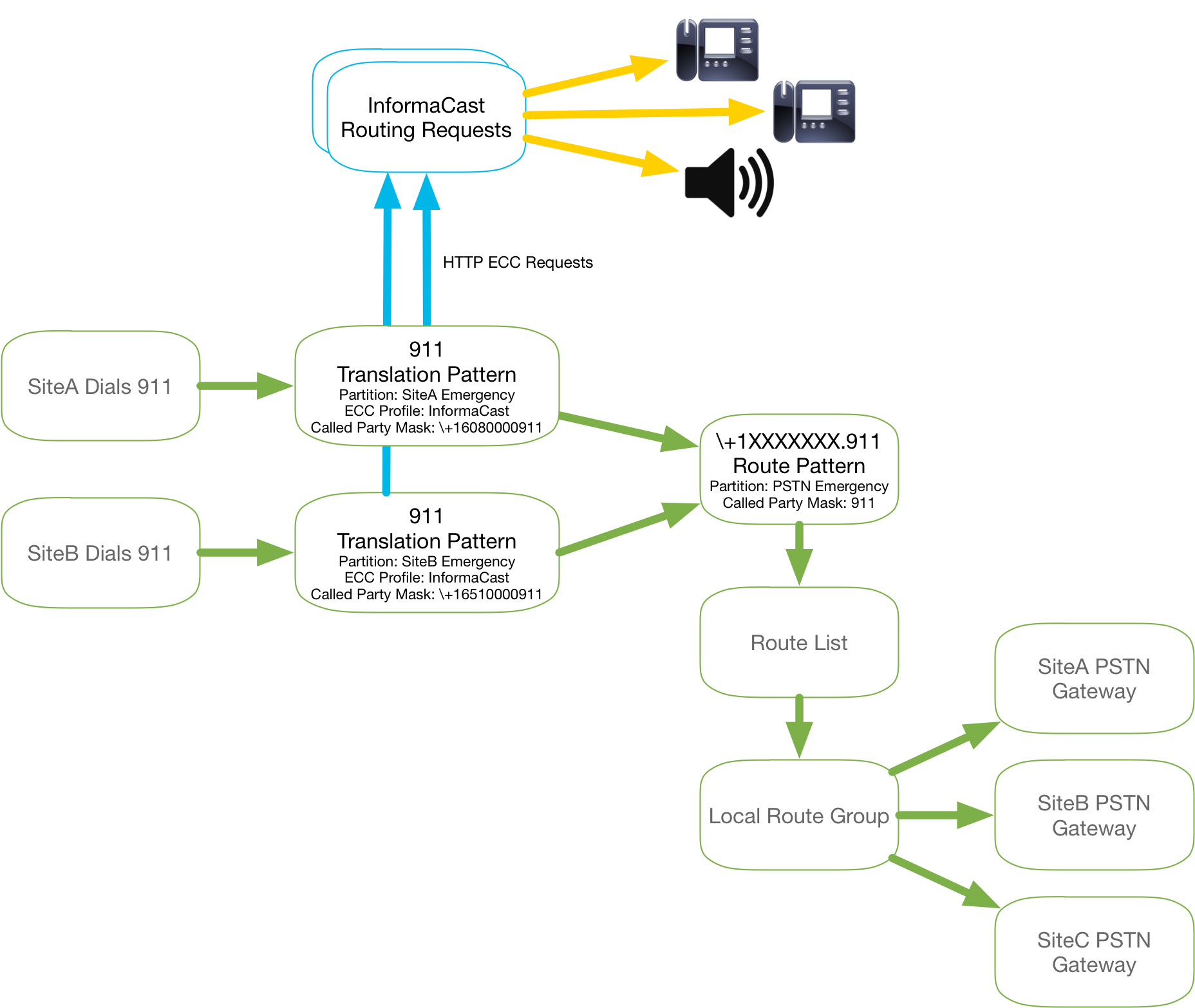 Configure CallAware with Local Route Groups