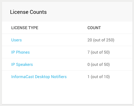 InformaCast Fusion Licensing