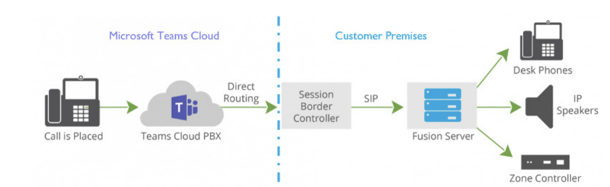 Integrate InformaCast Fusion with Microsoft Teams Phone