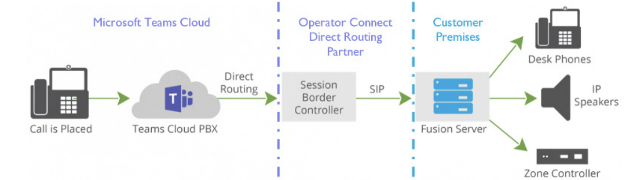 Integrate InformaCast Fusion with Microsoft Teams Phone